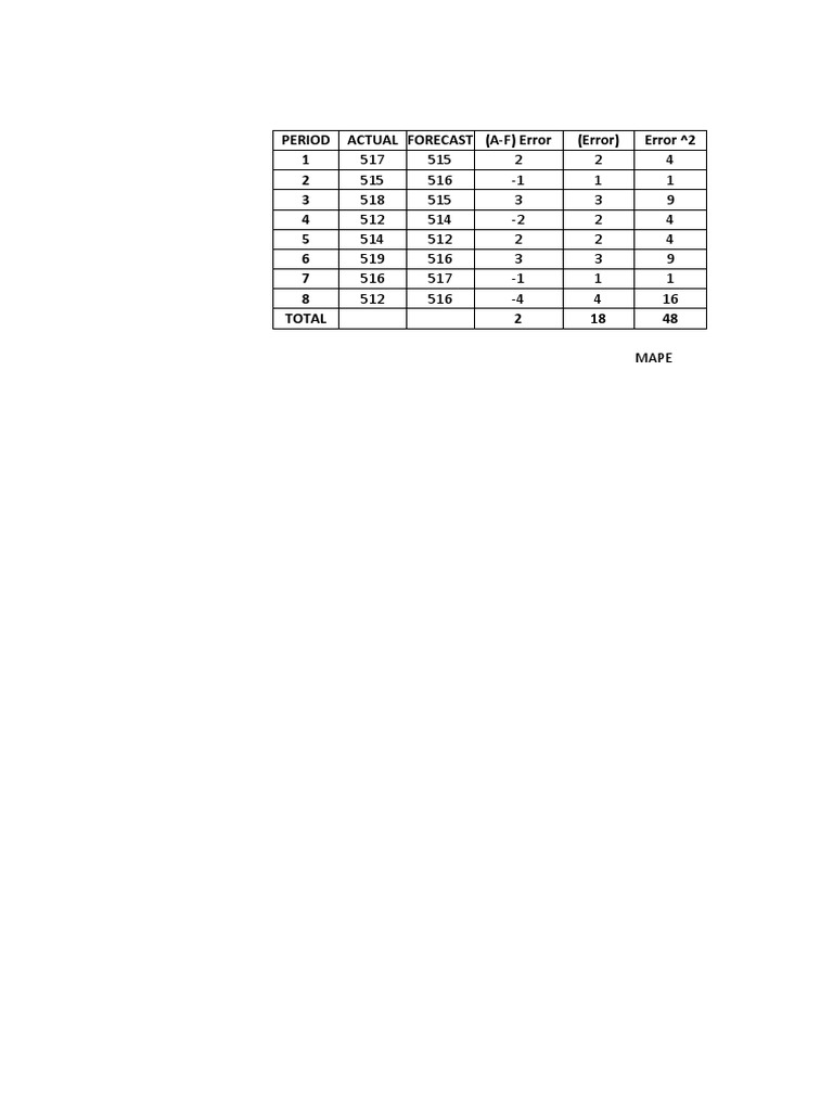 Forecasting Computation Pdf Forecasting Data Analysis