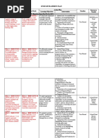 Accomplishment Report GPTA | PDF