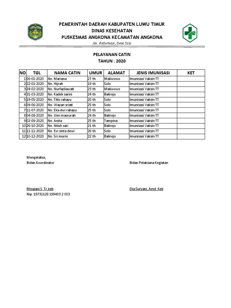 Pelayanan Catin | PDF