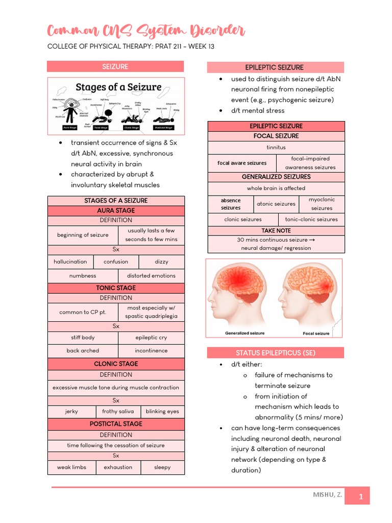 PRAT - Common CNS Disorder | PDF | Epilepsy | Medical Specialties