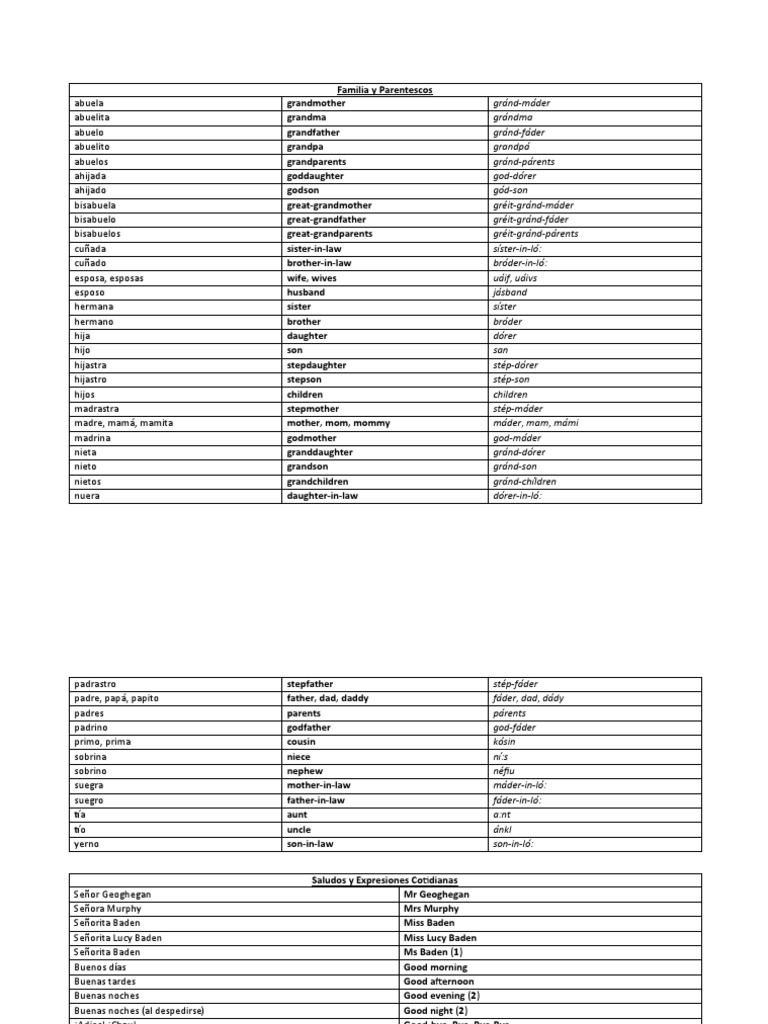 OM Personal English Principiante (Apuntes y Vocabulario) | PDF | Objeto ...