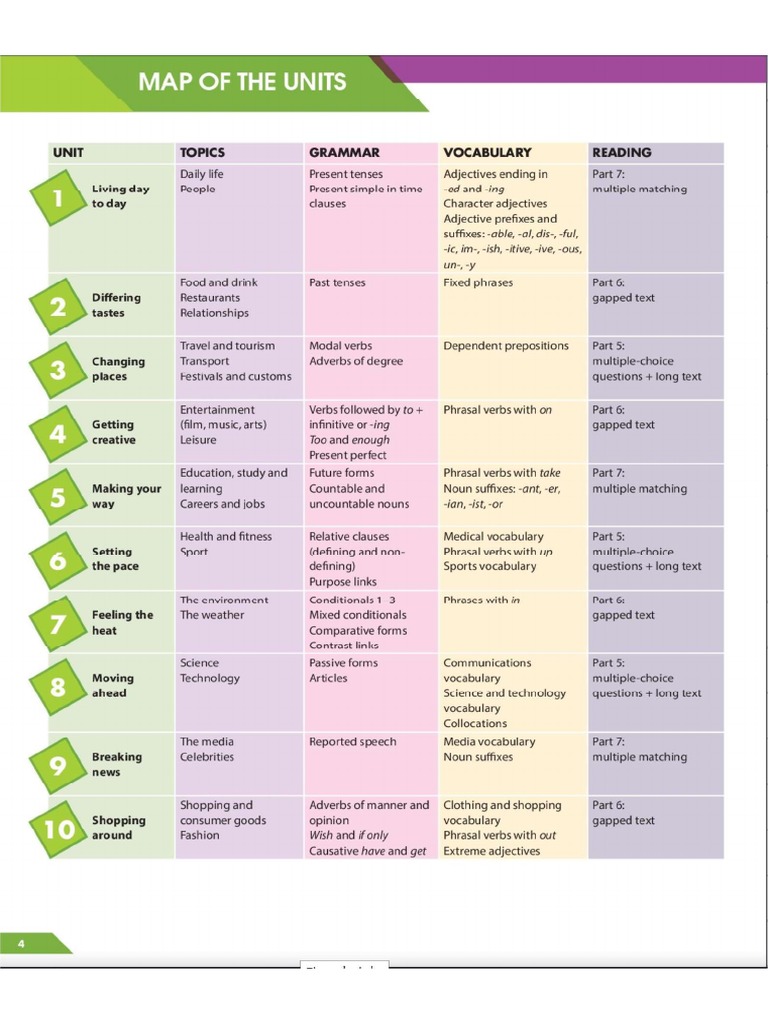 #Complete Book | PDF