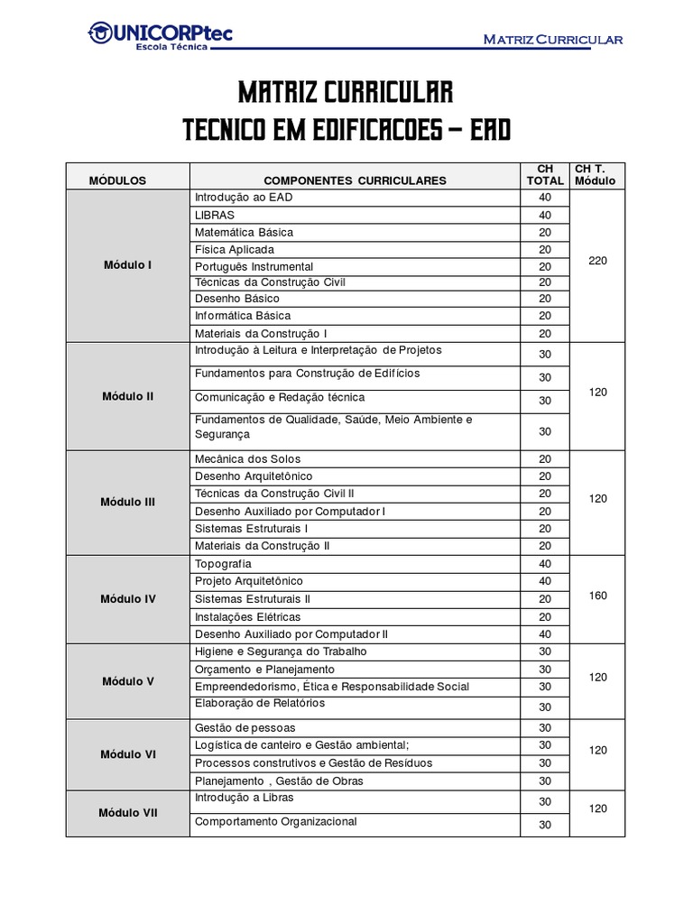 Técnico em Edificacoes | PDF | Engenharia Civil