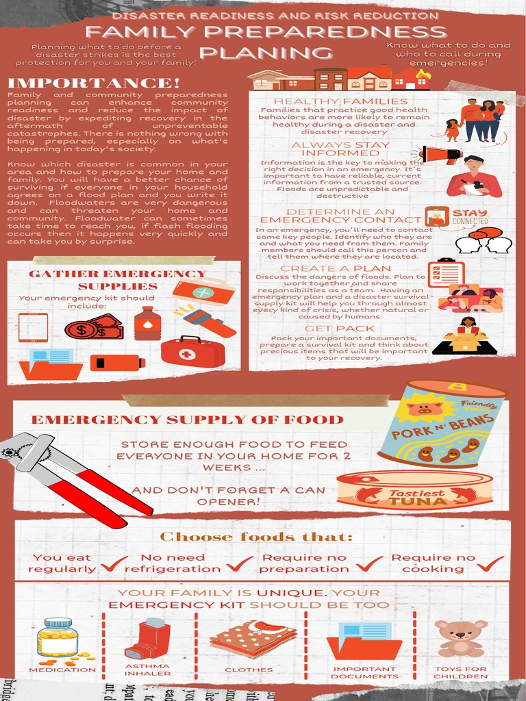 DRRR - Infographic | PDF | Self-Improvement | Wellness