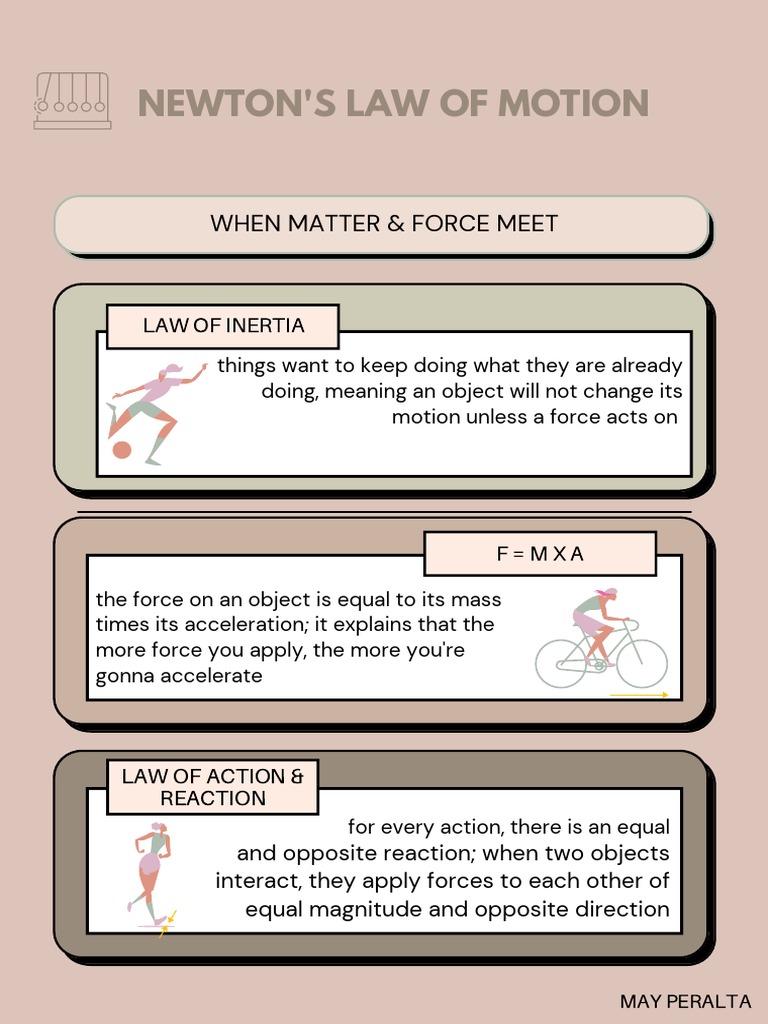 Physics - Newton's Law of Motion | PDF