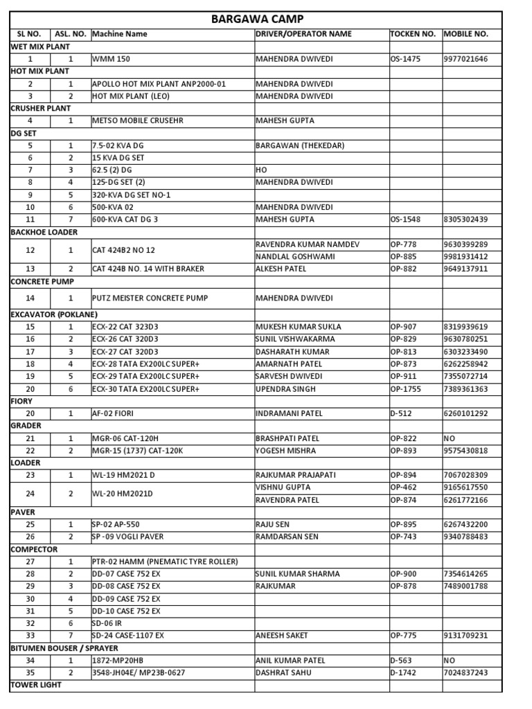 Bargawan Site Driver-Opt. Tocken & Mo - No. List 24.04.2022 | PDF ...