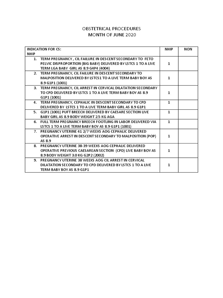 Obstetrical Procedures | PDF