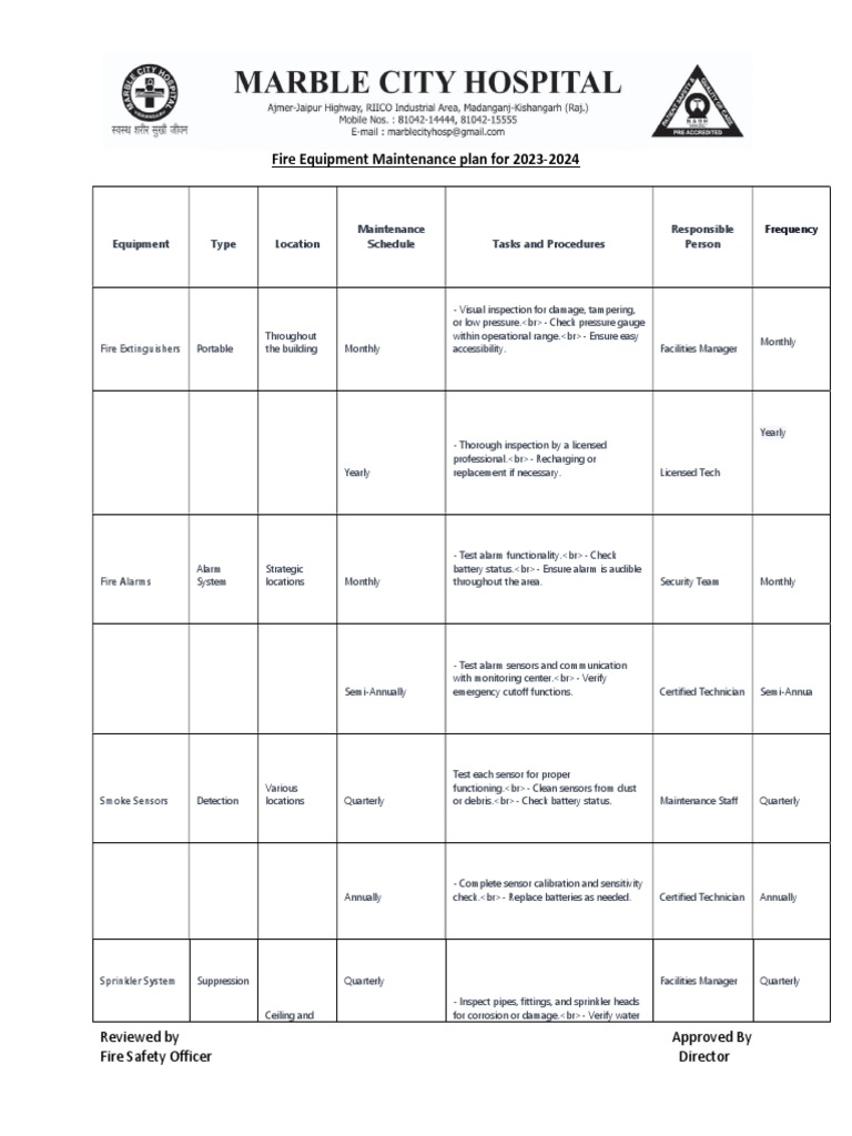 Fire Equipment Maintenance Plan 2023-2024 | PDF