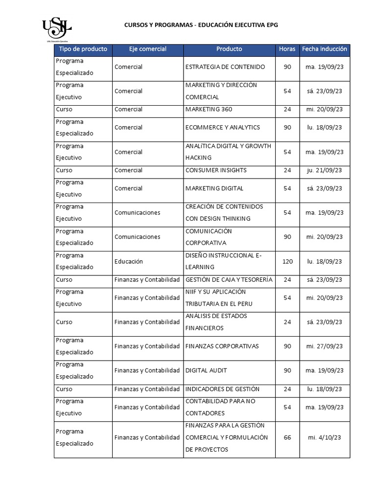 USIL PROGRAMAS Y CURSOS DE EDUACIÓN EJECUTIVA EPG | PDF | Iniciativa empresarial | Logística