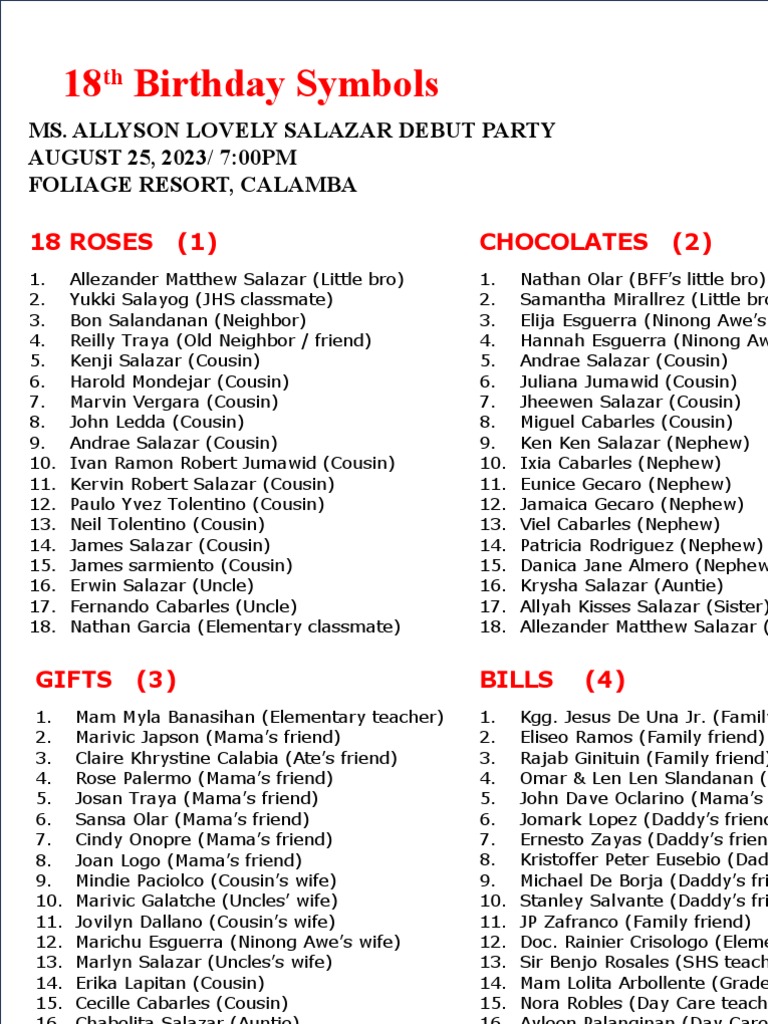 18 Bday Symbol | PDF