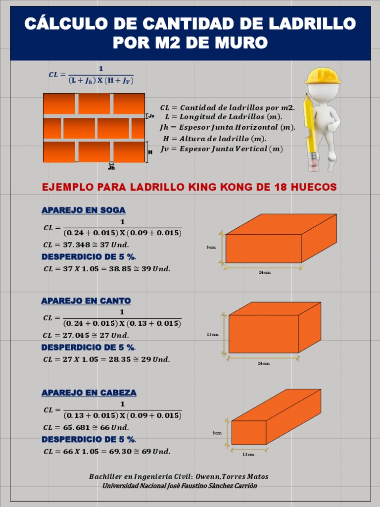 Calculo de Ladrillo Por m2 en Muro | PDF