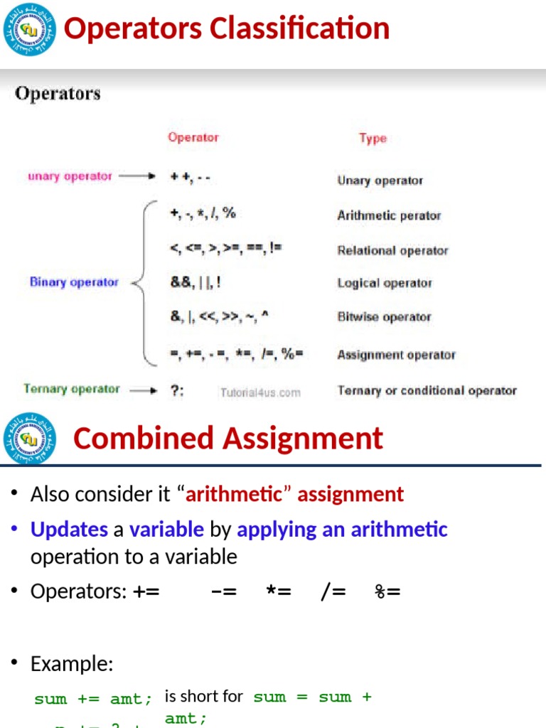 Operators | PDF | Computers | Technology & Engineering Operators | PDF | Computers | Technology & Engineering