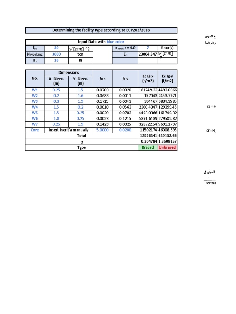 Design of Long Columns v.3 | PDF