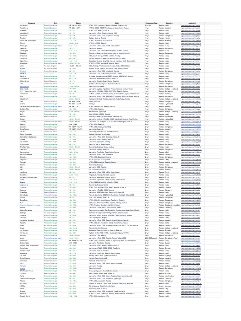 Remote-Frontend Jobs | PDF