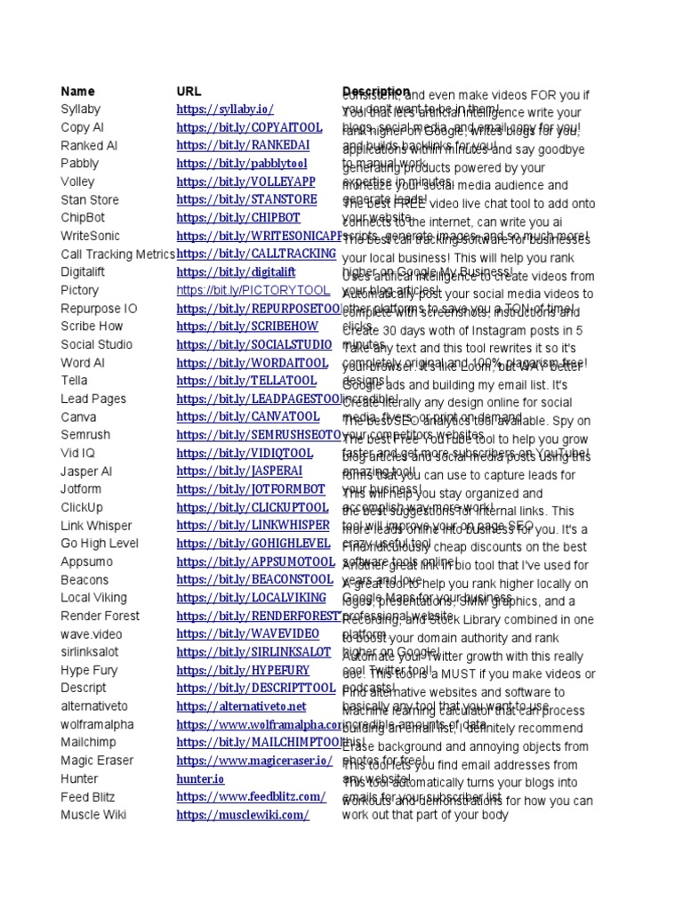 Useful AI Website List | PDF
