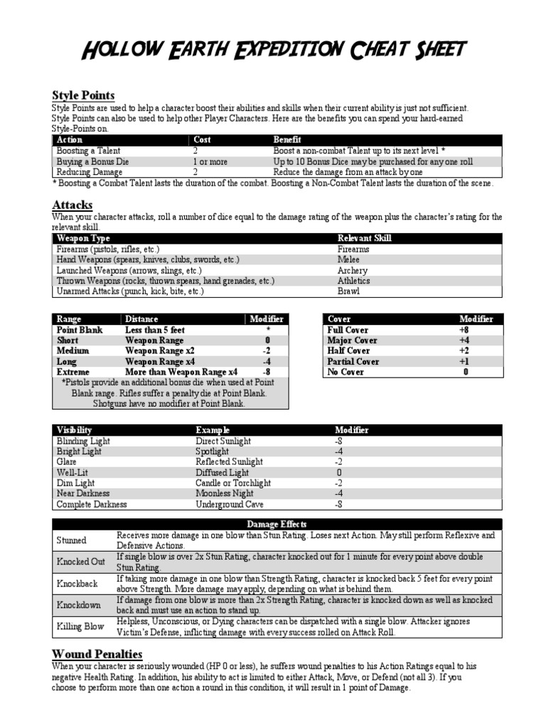 Hex Cheat Sheet | Pdf | Firearms | Projectile Weapons