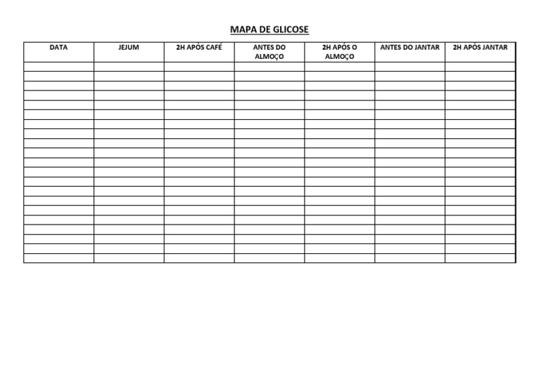 Mapa de Glicose | PDF