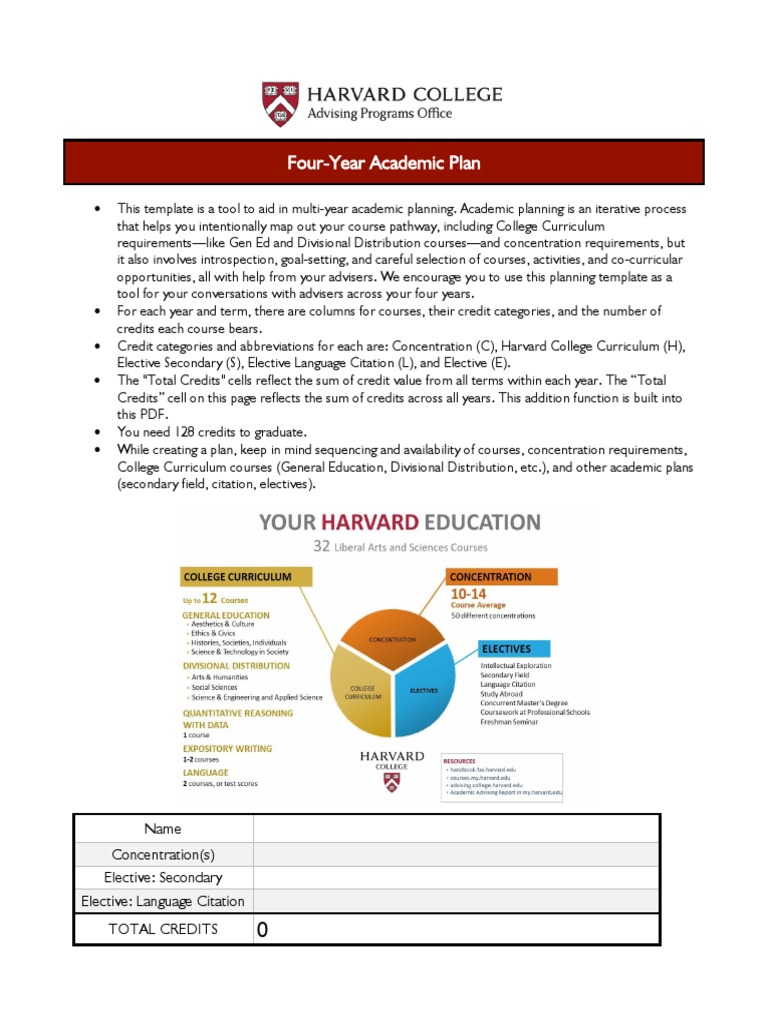 Four-Year Academic Planning Template | PDF