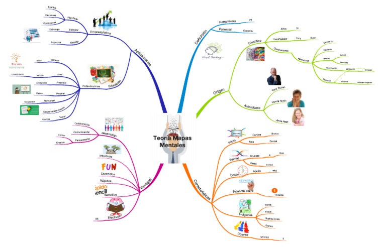 Teoría Mapas Mentales | PDF