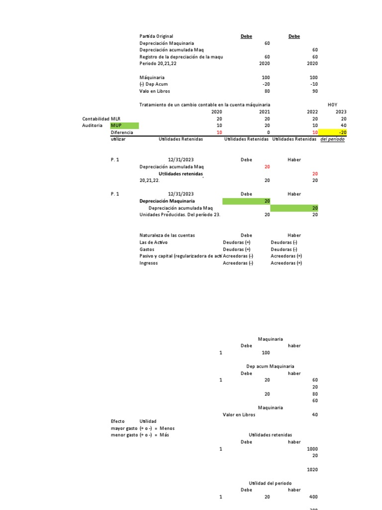 Plantilla para Cambios Contables ACTUALIZADA - 1 | PDF