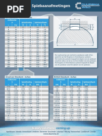 Spiebaan Tabel Din 6885 | PDF
