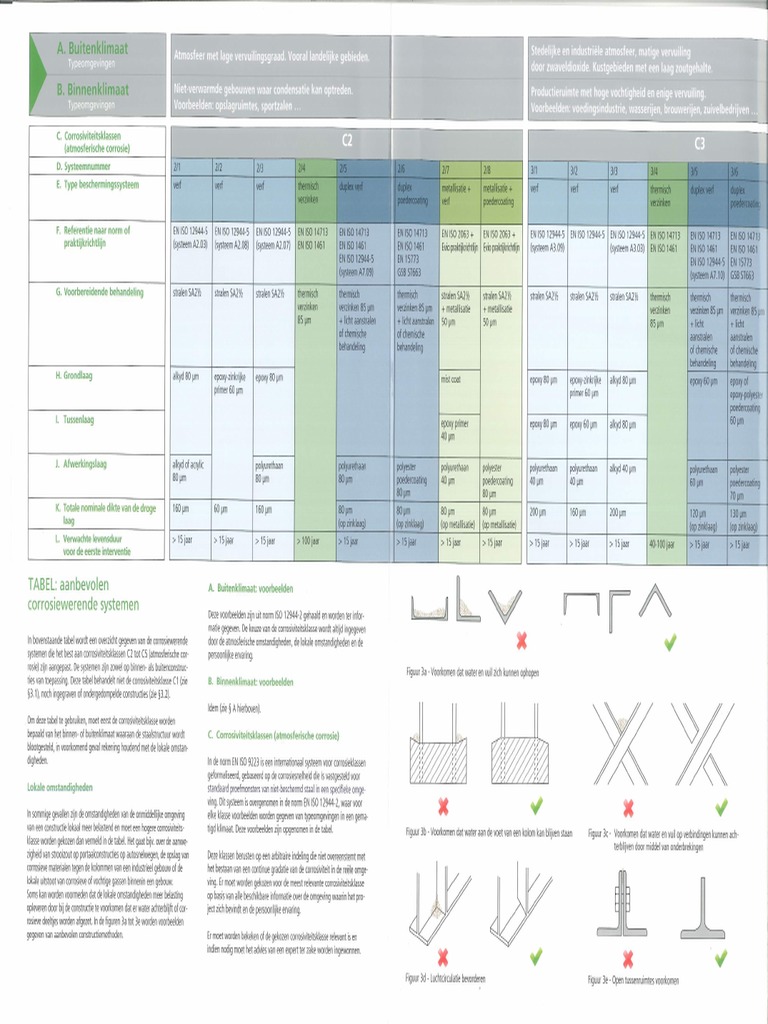 EN ISO 12944-5 Beknopt | PDF
