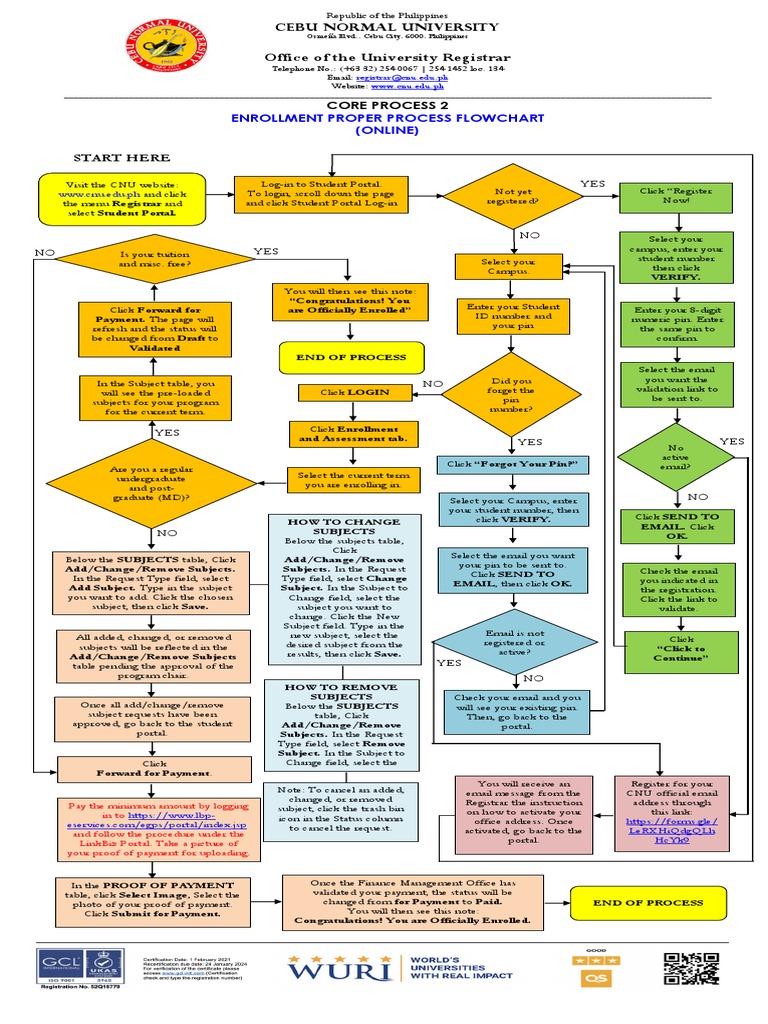 CORE PROCESS 2 ENROLLMENT PROPER NEW FORMAT v6 ONLINE 7 1 2023 | PDF ...
