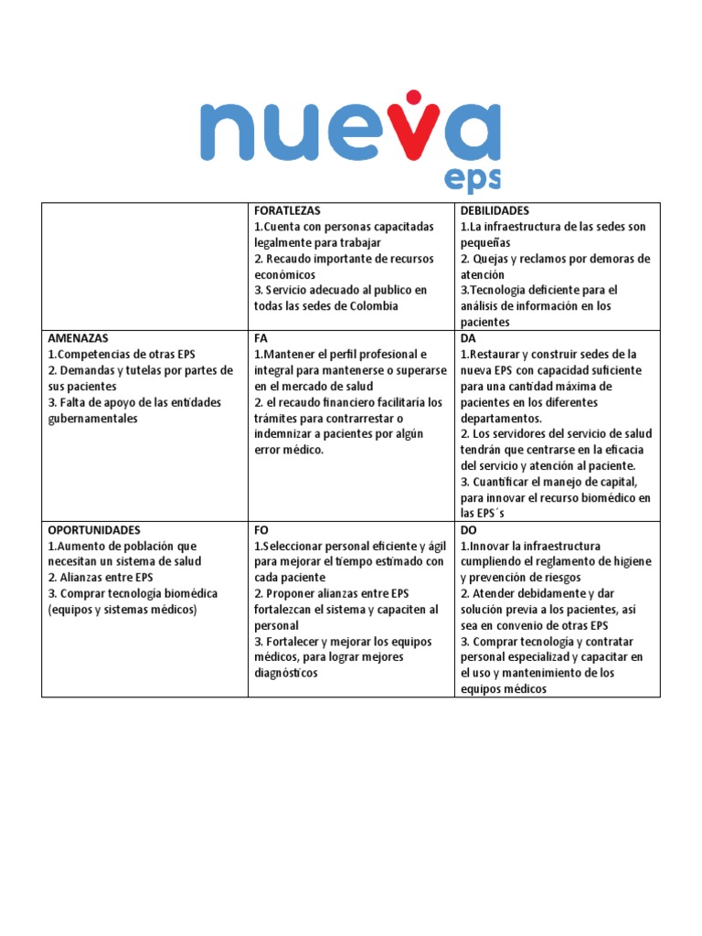 DOFA DE Nueva EPS | PDF | Negocios