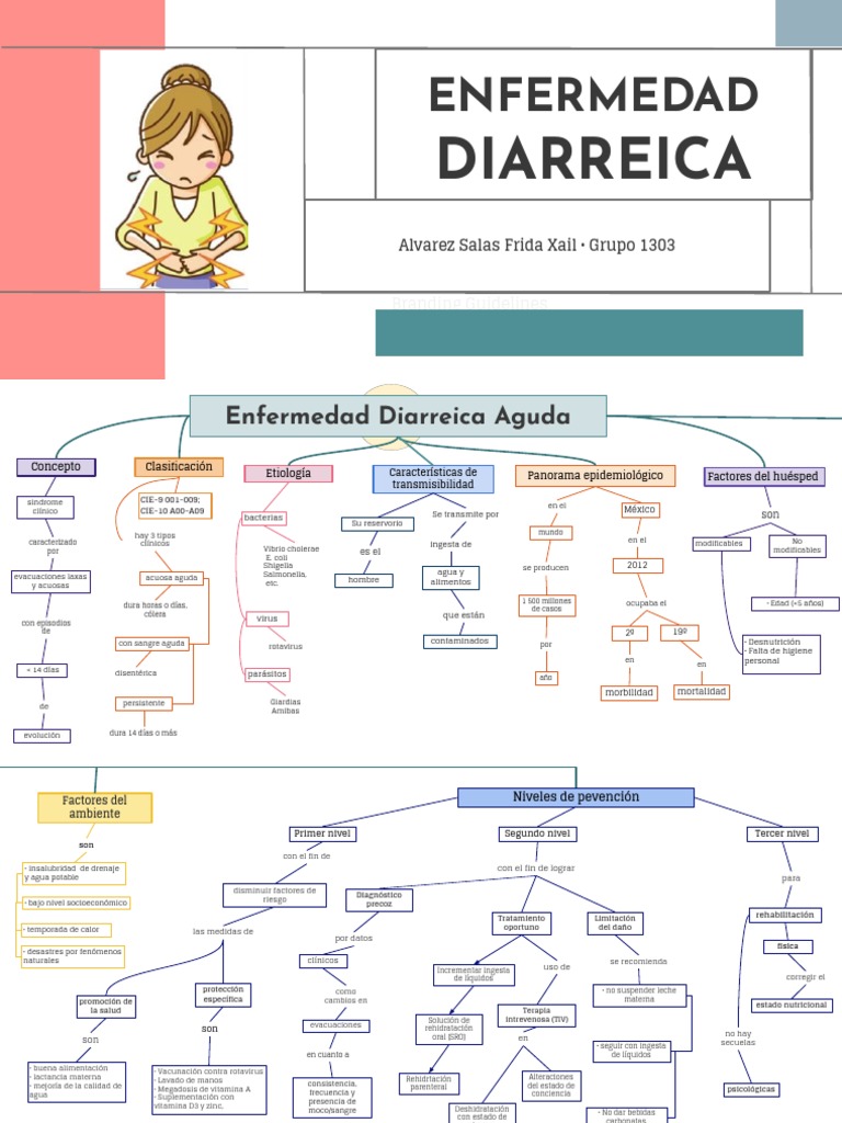 Mapa EDAS | PDF | Diarrea | Especialidades Medicas