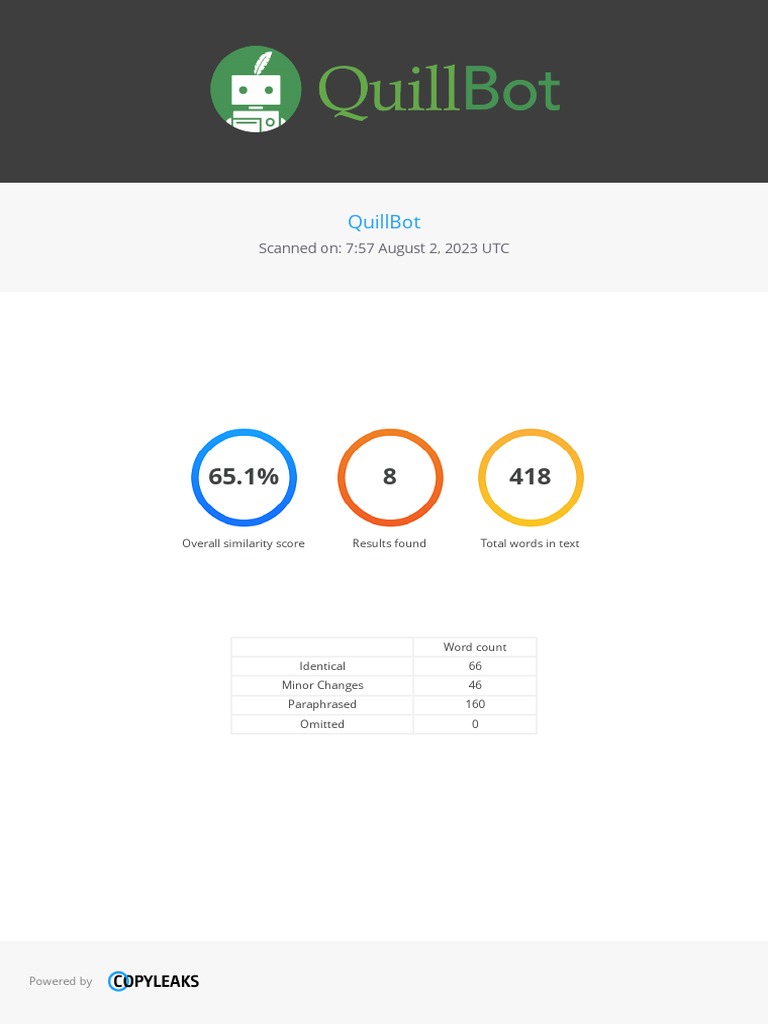 Plag Check Report 2023 08 02T07 - 57 - 09 | PDF