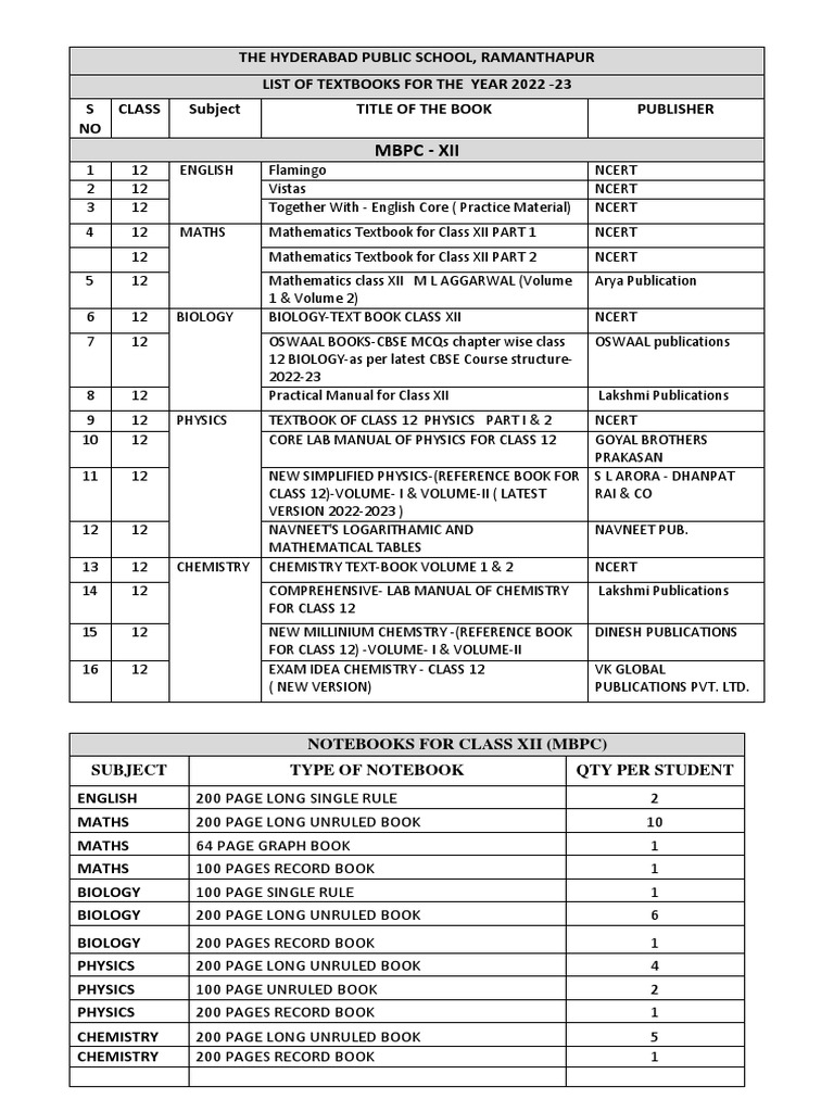 CLASS 12A Text Note Books 2022 23 | PDF | Science & Mathematics
