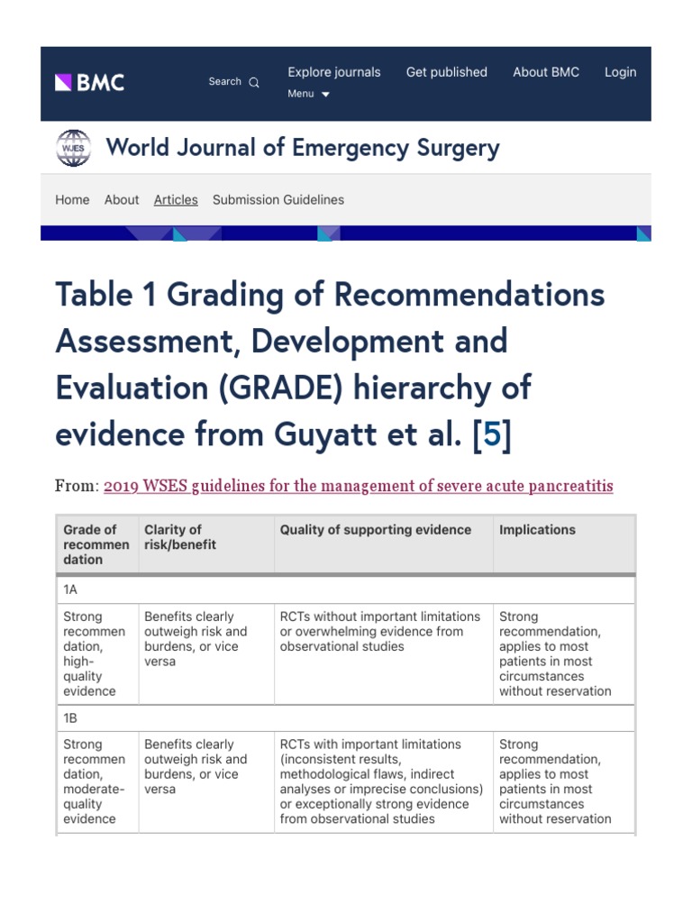 2019 WSES Guidelines For The Management of Severe Acute Pancreatitis ...