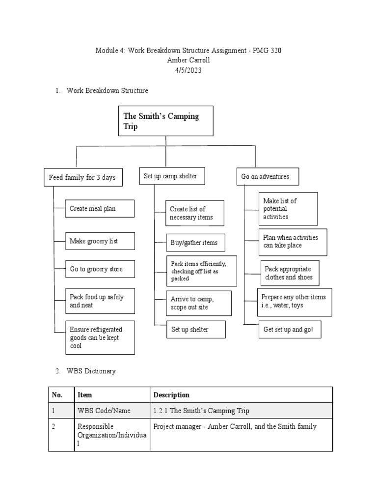Module 4 Work Breakdown Structure Assignment - PMG 320 2 3 | PDF