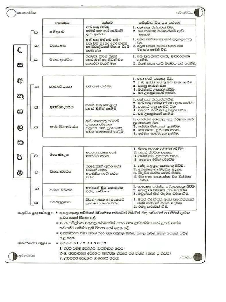 Dharma Margaya | PDF
