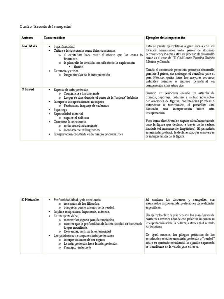 Exponentes Escuela Sospecha | PDF