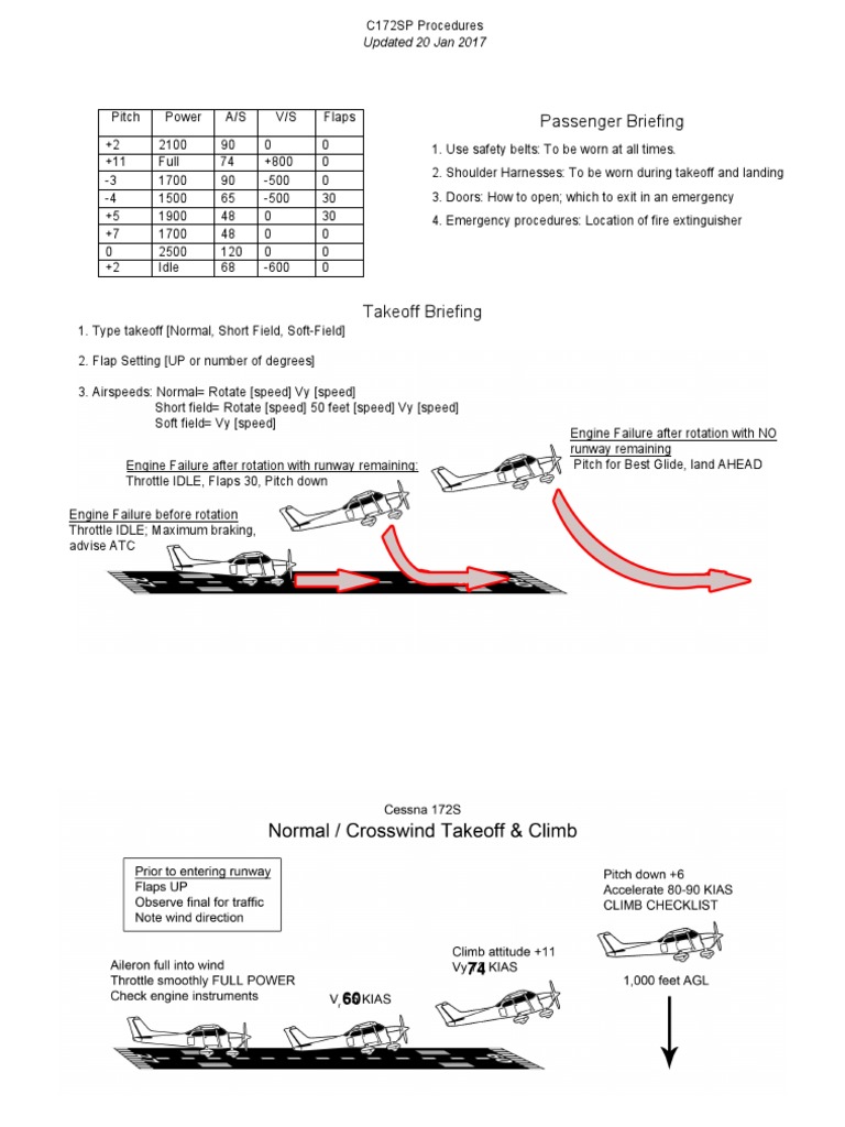 c172sp Procedures | PDF