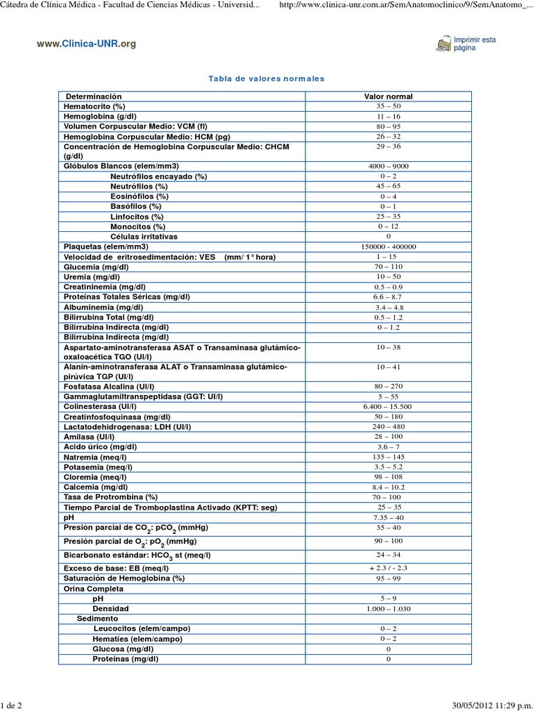 Valores Normales - Clinica Unr | PDF | Sangre | Especialidades Medicas