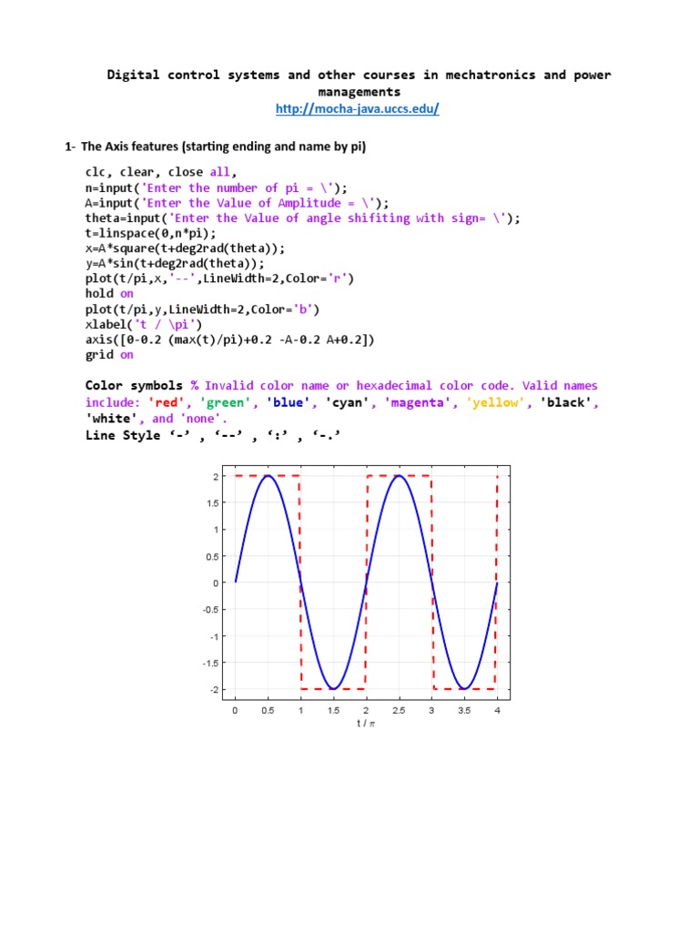 MATLAB Examples From DR Adel Rawea - M.files | PDF