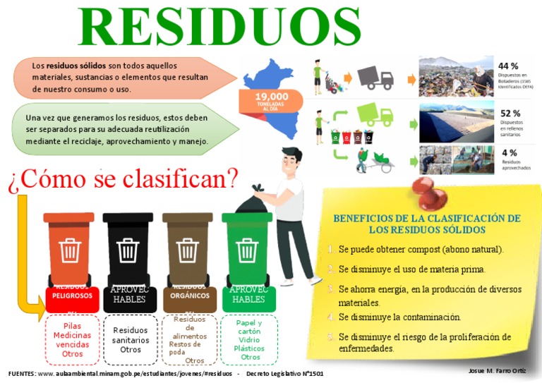 Infografia Residuos Solidos 2022 | PDF