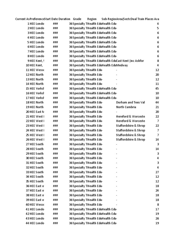 My GP Training Preferences List | PDF | Devon