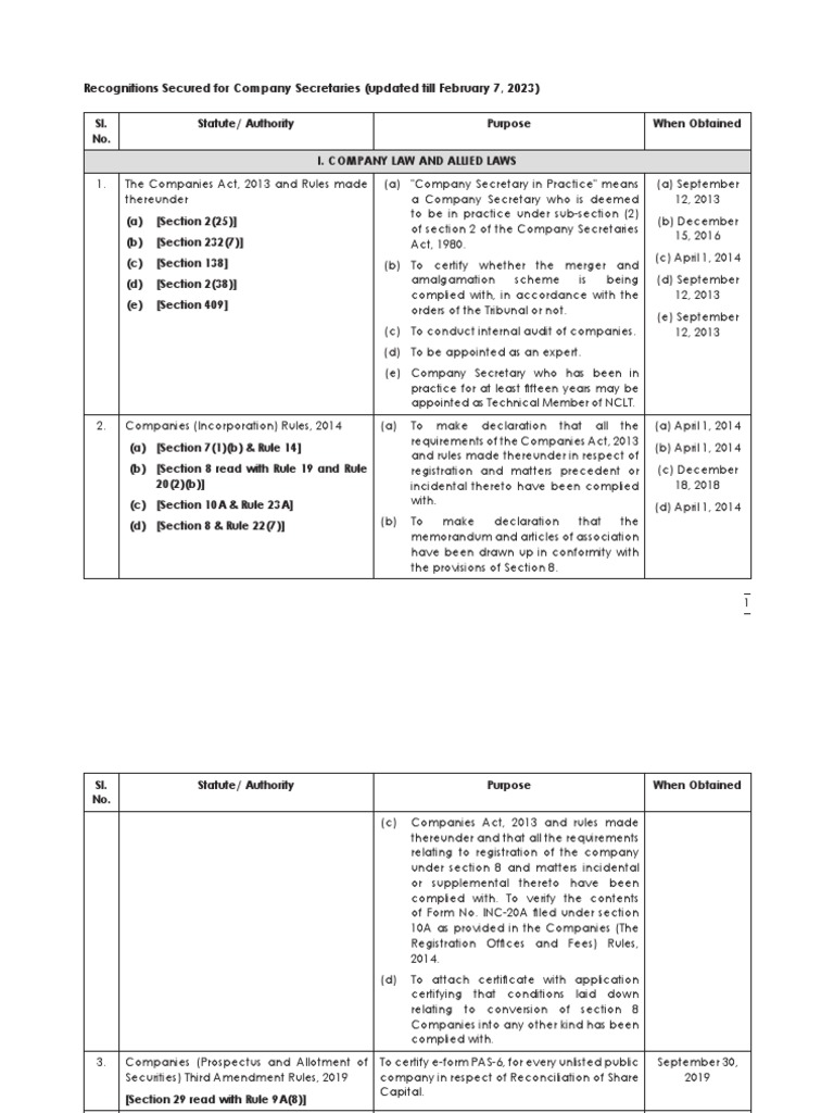 Areas For CS Practice | PDF