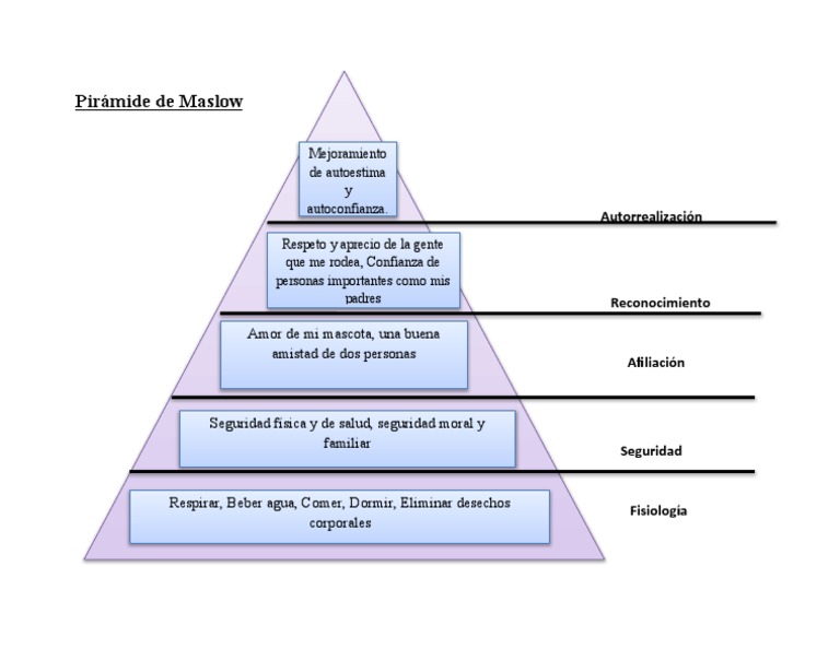 Pirámide de Maslow | PDF