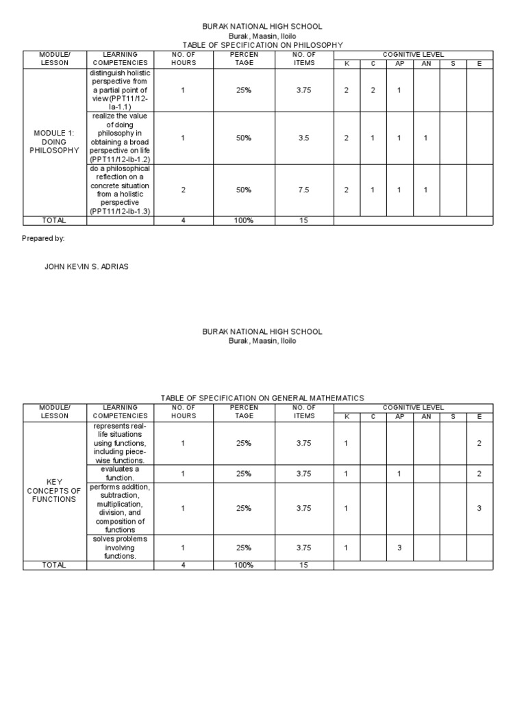 Tos QR1 WK1 | PDF | Learning | Cognitive Science