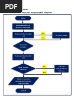 Algoritma Flowchart Dan Pseudocode Menghitung Luas Persegi Panjang ...