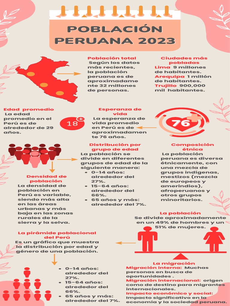 Infografía Poblacion Peruana Maria Anahua | PDF