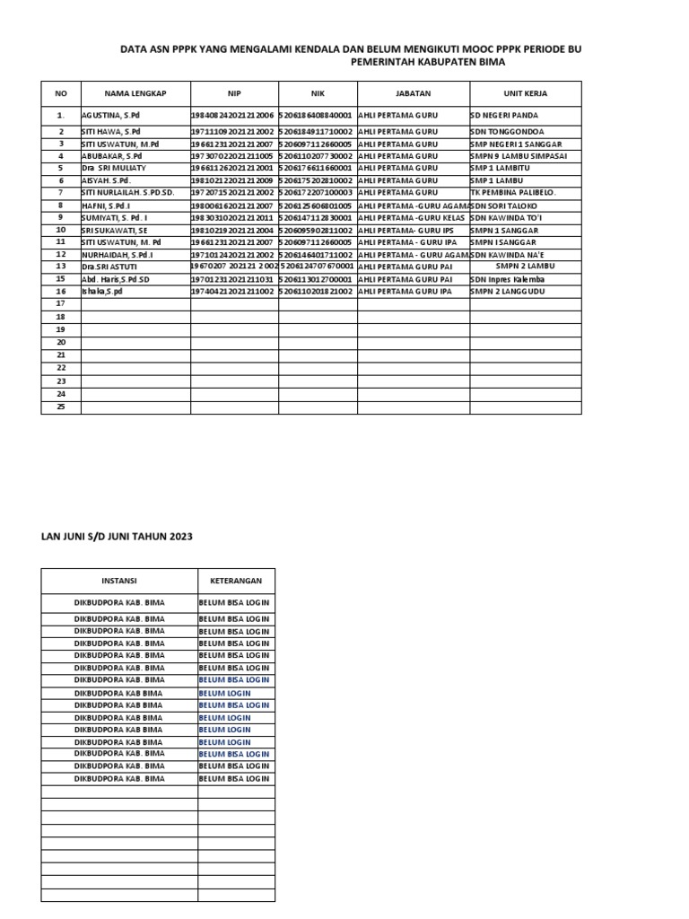Data Mooc Terbaru-3 | PDF