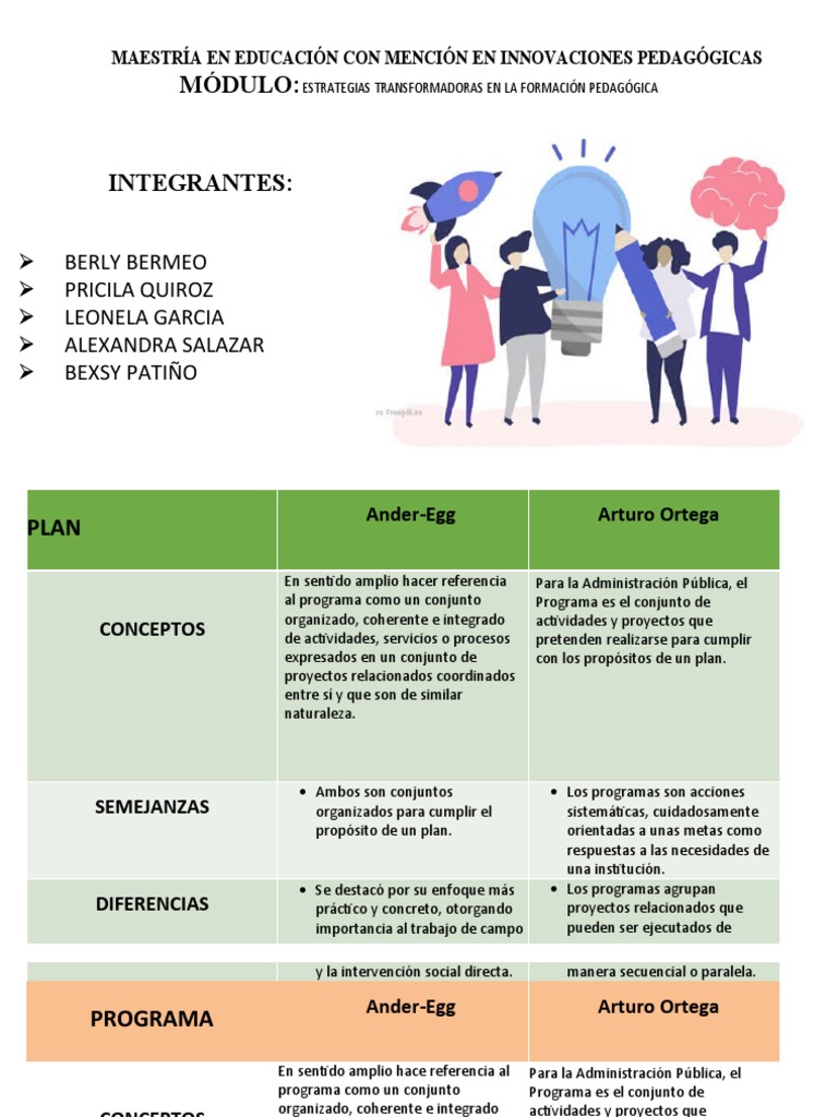 Cuadro Comparativo Grupal | PDF Cuadro Comparativo Grupal | PDF