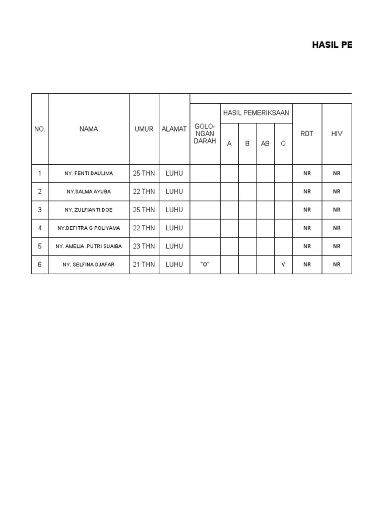 Hasil Pemeriksaan Kesehatan Ibu Hamil | PDF