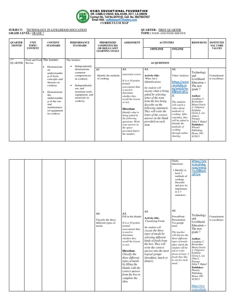 Tle 7 | PDF | Meal | Learning