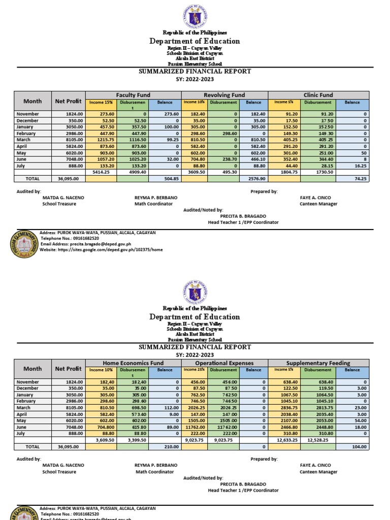 Summary Canteen Rep | PDF | Economies
